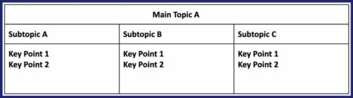 Note Taking Methods: 5 Effective Strategies | Consulting Skills