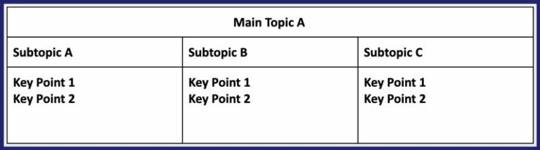 Note Taking Methods: 5 Effective Strategies | Consulting Skills