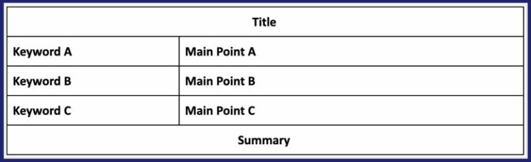 Note Taking Methods: 5 Effective Strategies | Consulting Skills
