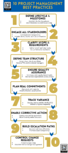 Project Management Best Practices
