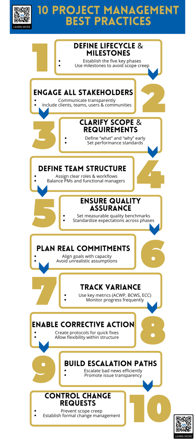 Project Management Best Practices