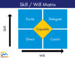 Skill Will Matrix: Leadership Tool | Corporate Skills Training