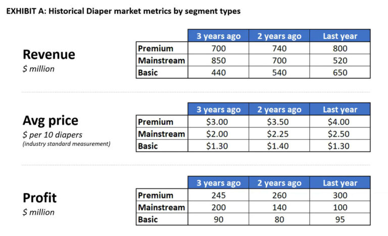 McKinsey Case Interview Example November 2021 mckinsey-case-interview-example-november-2021