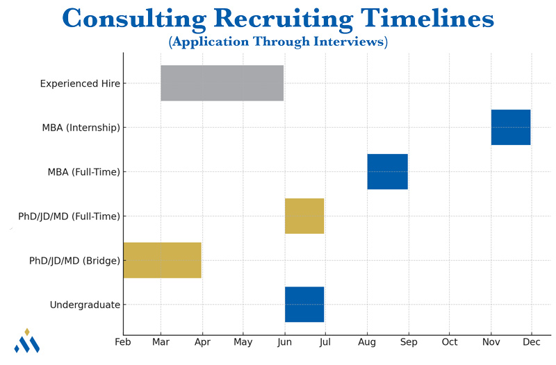 The Complete Guide to Consulting Recruiting (2025 Edition)