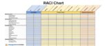 RACI Chart: Define Your Team Roles