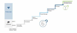 Inverto BCG: Procurement and Supply Chain Consultancy