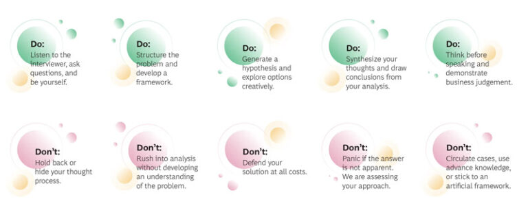 BCG Case Interview | Land A BCG Career