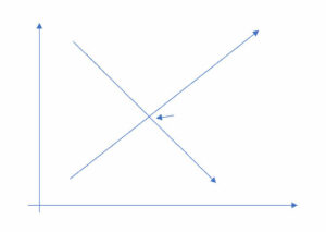 Microeconomics For the Aspiring Consultant