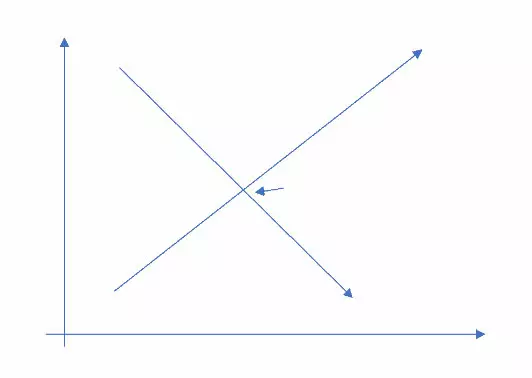 Microeconomics Graph
