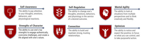 Building Resilience: A Key To Promotion