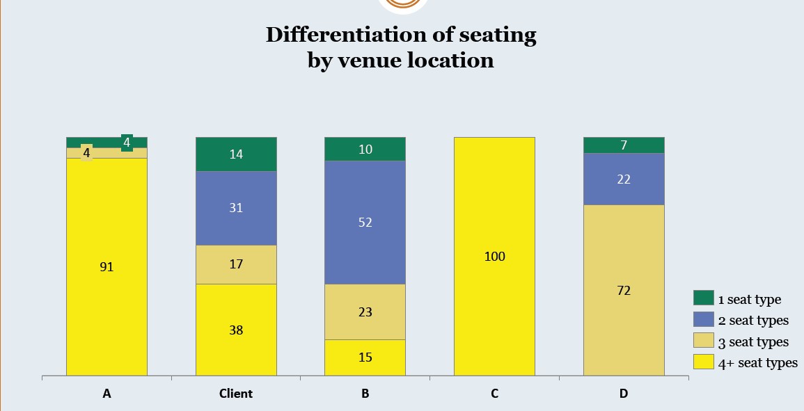 BCG Profitability Case Interview: Opera de Paris