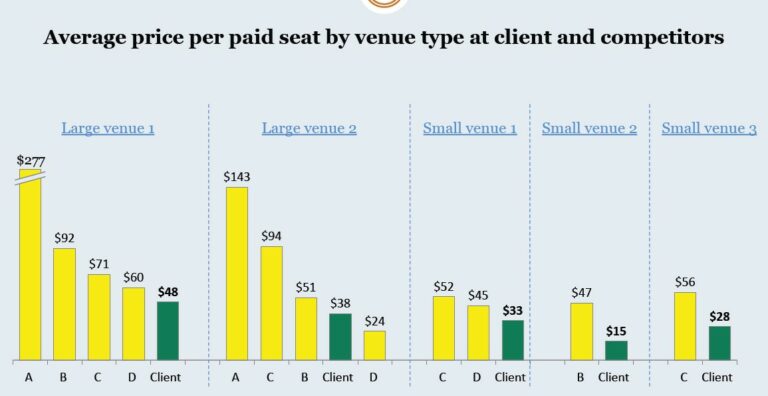 BCG Profitability Case Interview: Opera de Paris