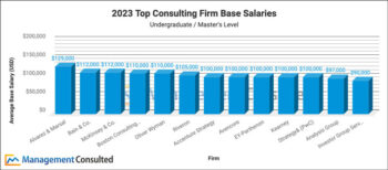 Management Consultant Salary Report | 2023 Consultant Salary