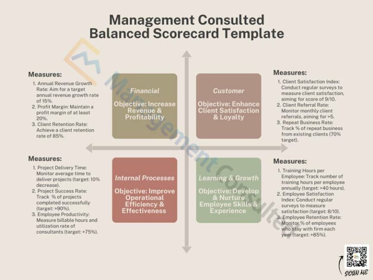 Balanced Scorecard- What Is It & Benefits