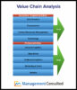 Value Chain Analysis: What Is It & Benefits