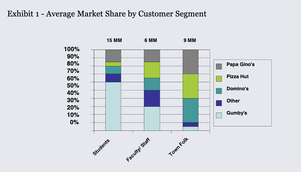Private Equity Case Study Example - Bain
