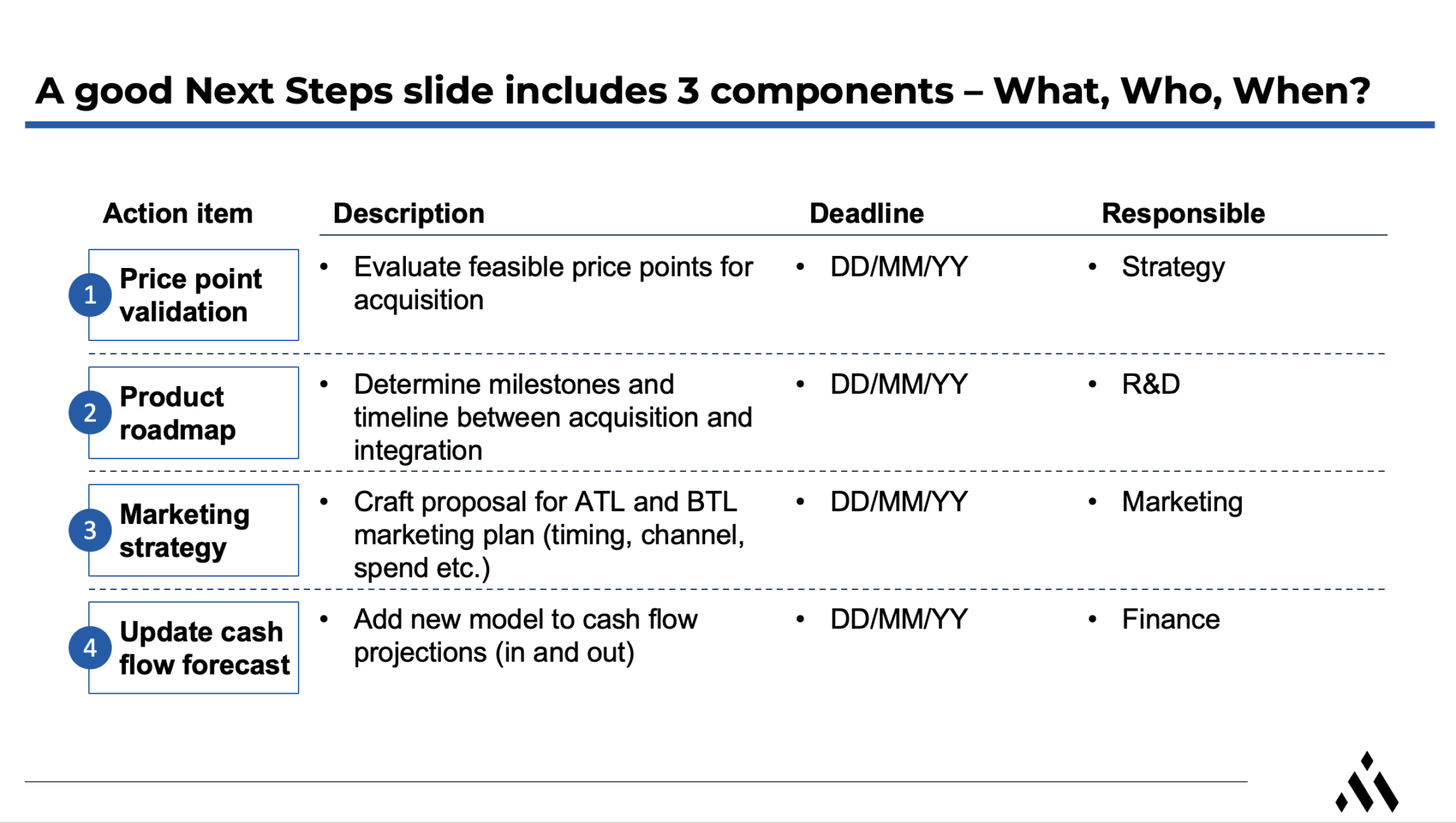 Next Steps Slide | Management Consulted