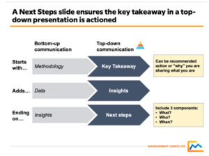 Next Steps Slide | Management Consulted