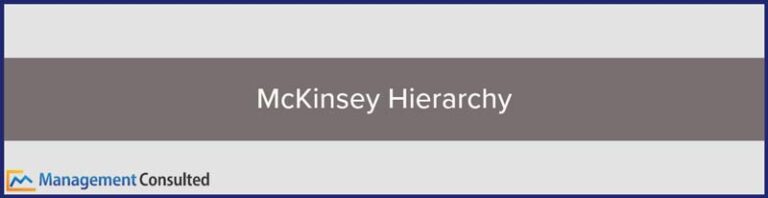 McKinsey Hierarchy | Management Consulted