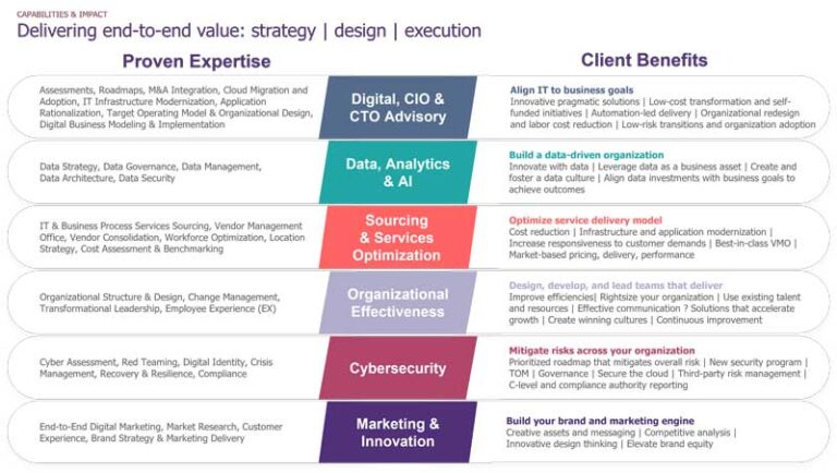 Wavestone Consulting: A Firm Employees Love