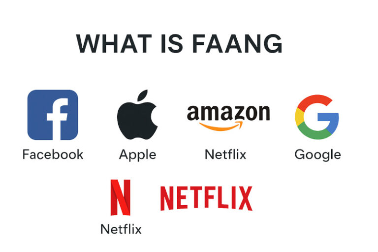 FAANG Interview Prep | Management Consulted