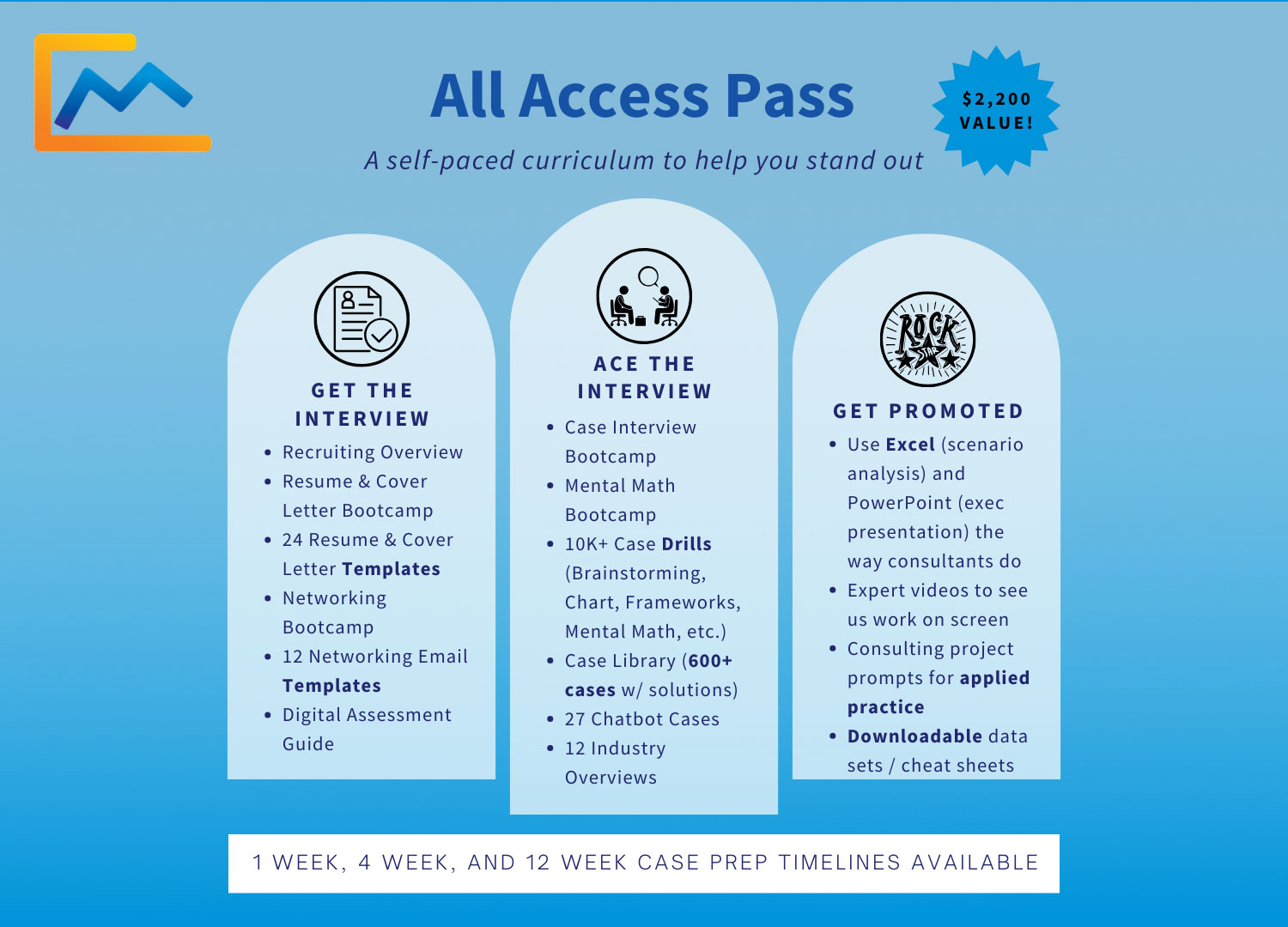All Access Pass Consulting Interview Prep Program