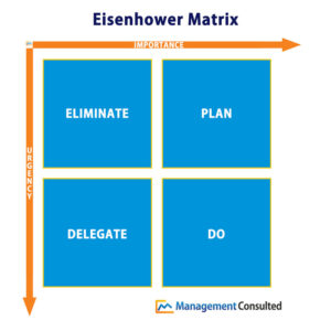 Eisenhower Matrix | Management Consulted