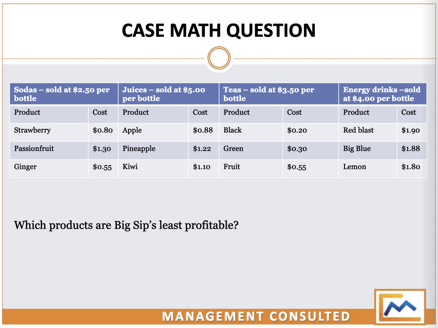 Bain Profitability Case Interview Video Example - Big Sip
