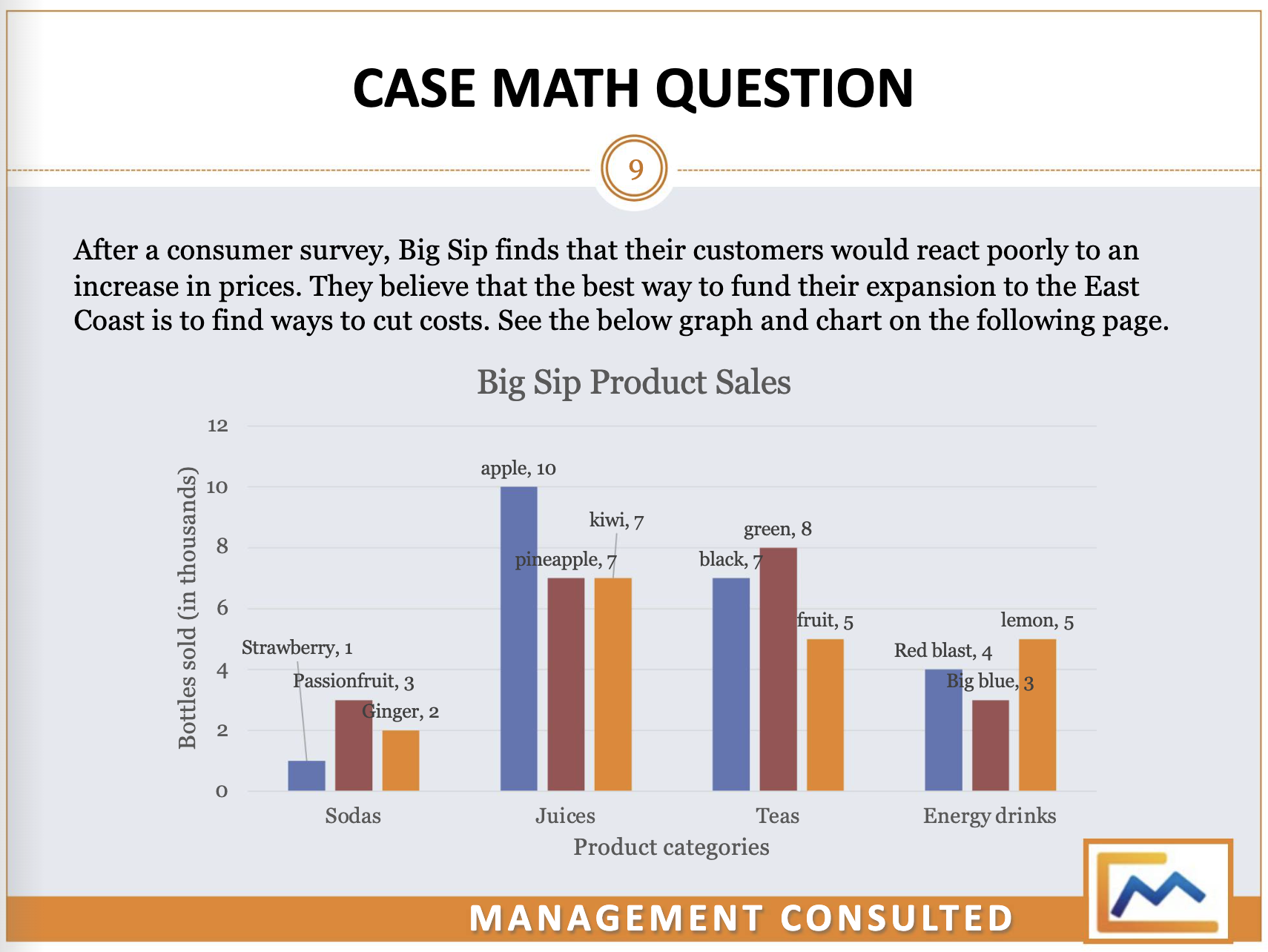 Bain Profitability Case Interview Video Example - Big Sip