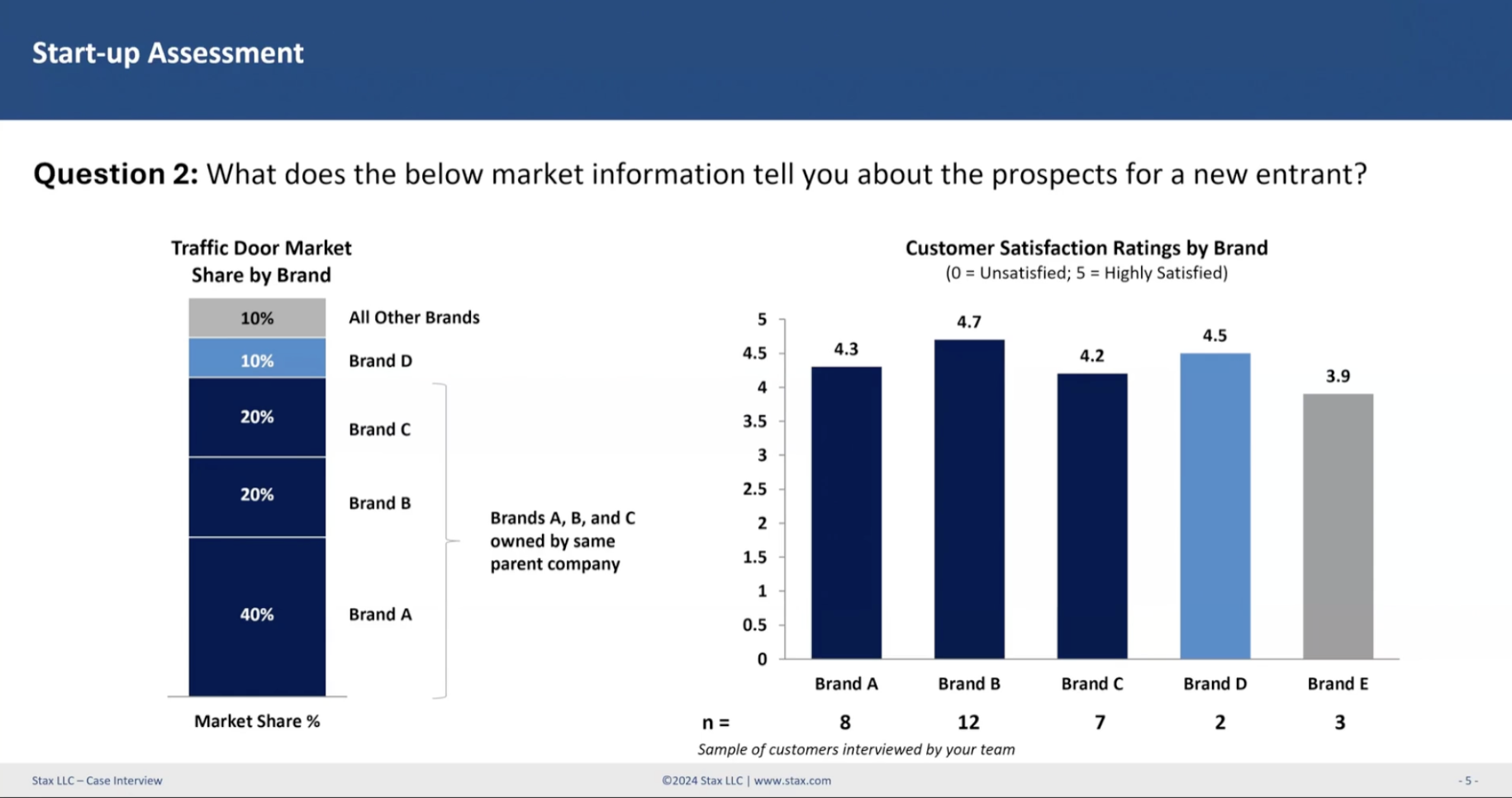 Stax Case Interview Example - Traffic Doors