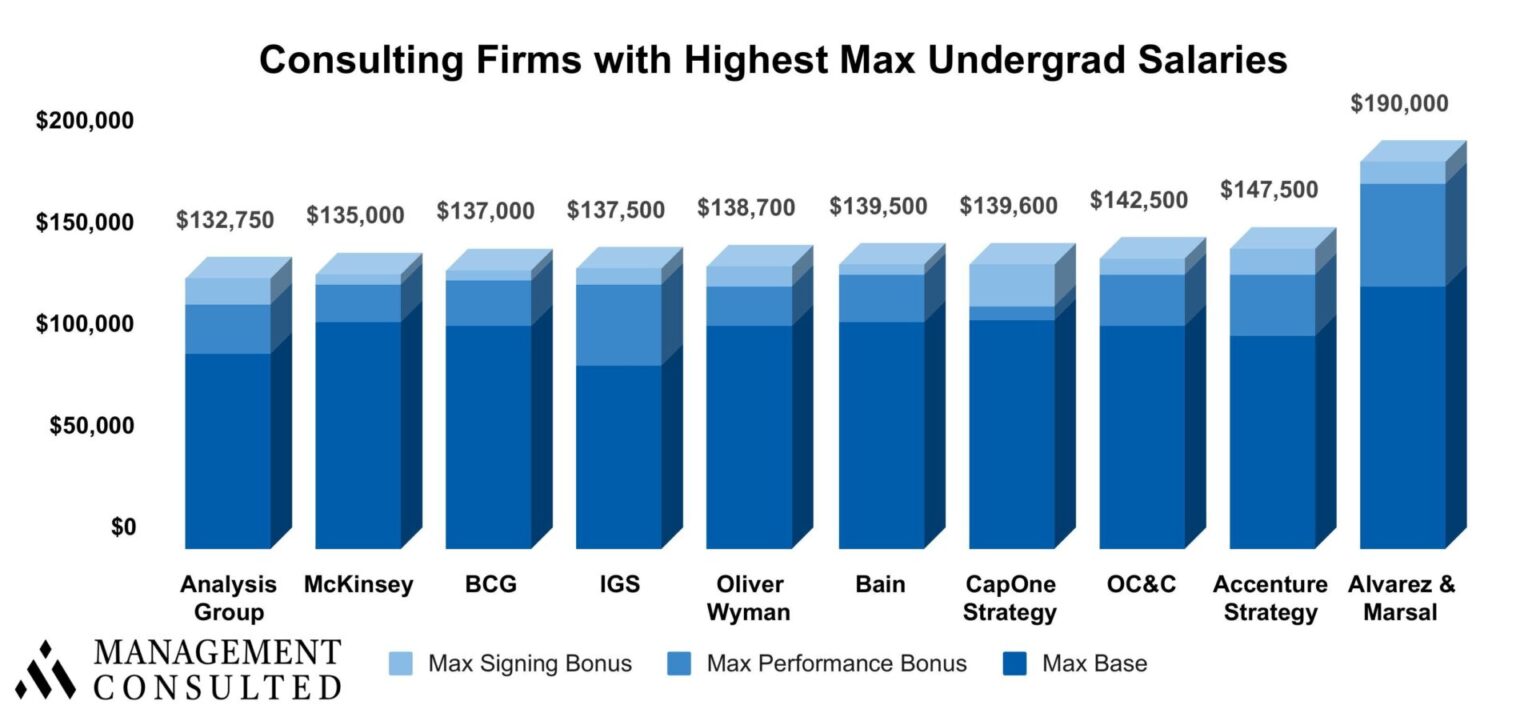 Management Consultant Salary Report | 2024 Consultant Salary