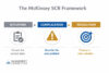 McKinsey SCR Framework: What It Is & How To Use It