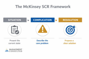 McKinsey SCR Framework: What It Is & How To Use It