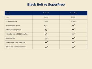 Black Belt Case Interview Prep Program | Accelerated and Comprehensive