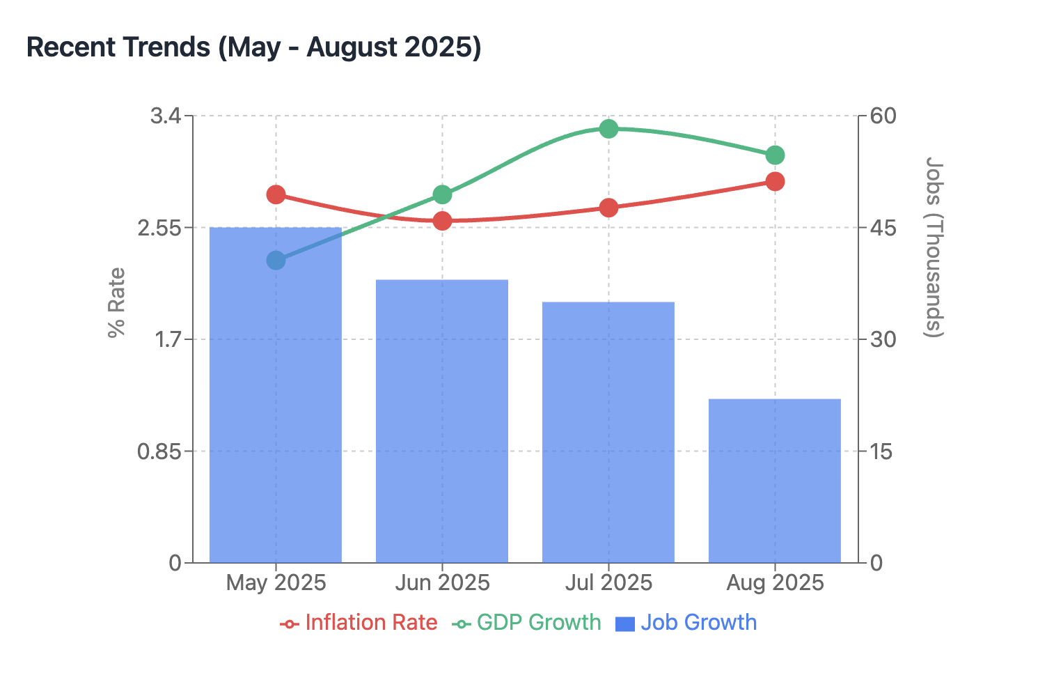 Management Consulting Industry Report | Management Consulted