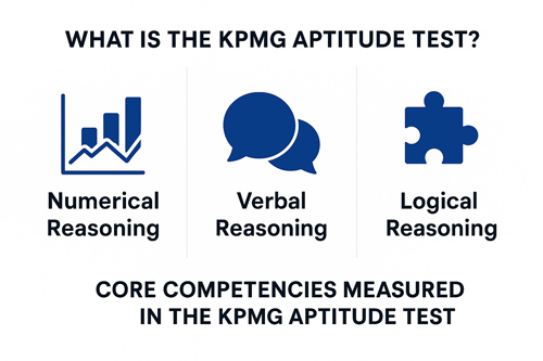 KPMG Aptitude and Situational Judgement Test 2026