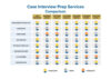 The Best Case Interview Prep Services in 2026