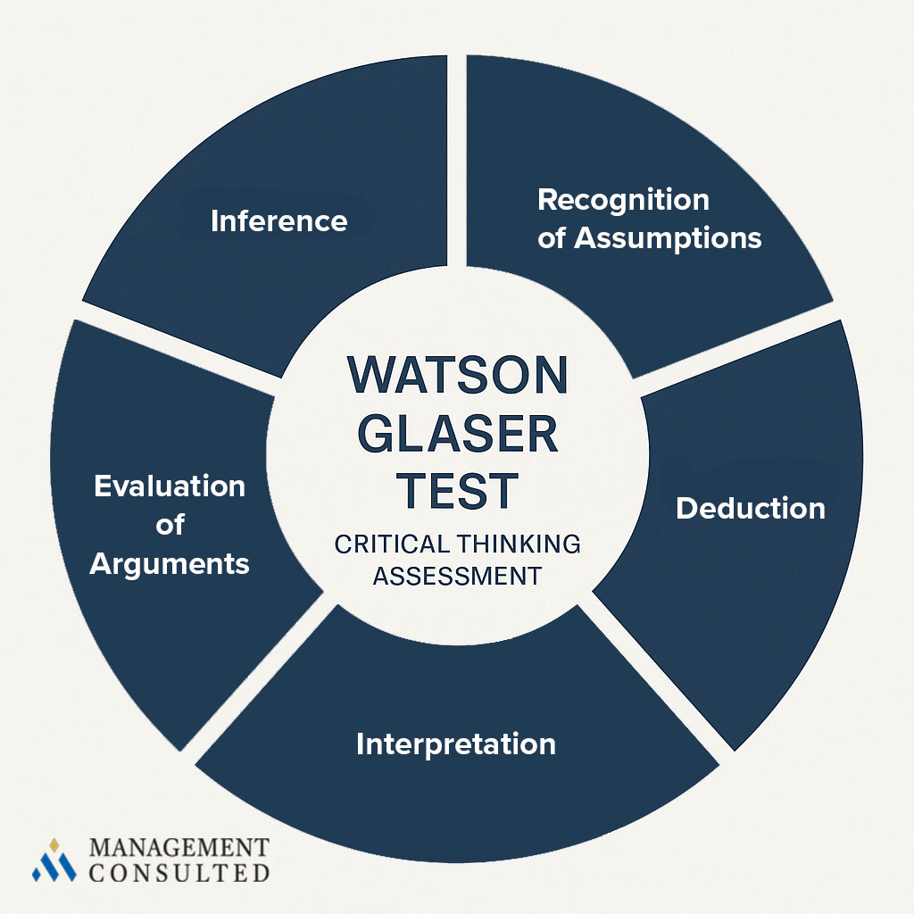 Watson Glaser Test | Management Consulted