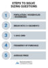 Market Sizing: Case Interview Framework | Management Consulted