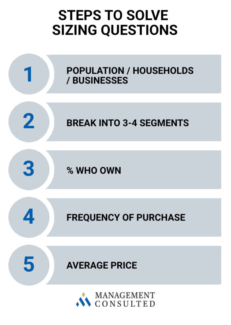 Market Sizing: Case Interview Framework | Management Consulted