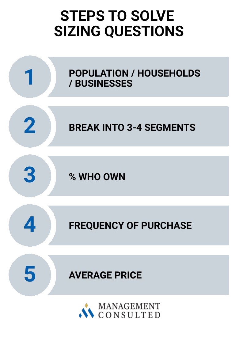 Market Sizing: Case Interview Framework | Management Consulted