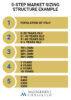 Market Sizing: Case Interview Framework | Management Consulted