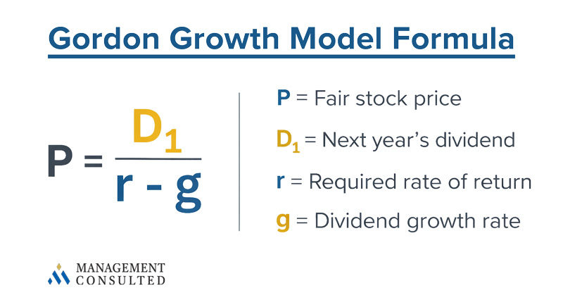 Gordon Growth Model | Management Consulted