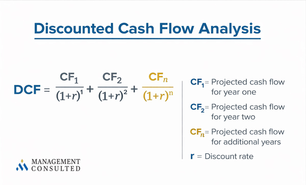 DCF Analysis (Discounted Cash Flow) | Management Consulted